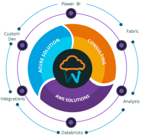 Microsoft Azure Consulting Services | Cloud Migration Experts - WCI ...